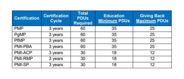 PMI TALENT TRIANGLE - Bay3000